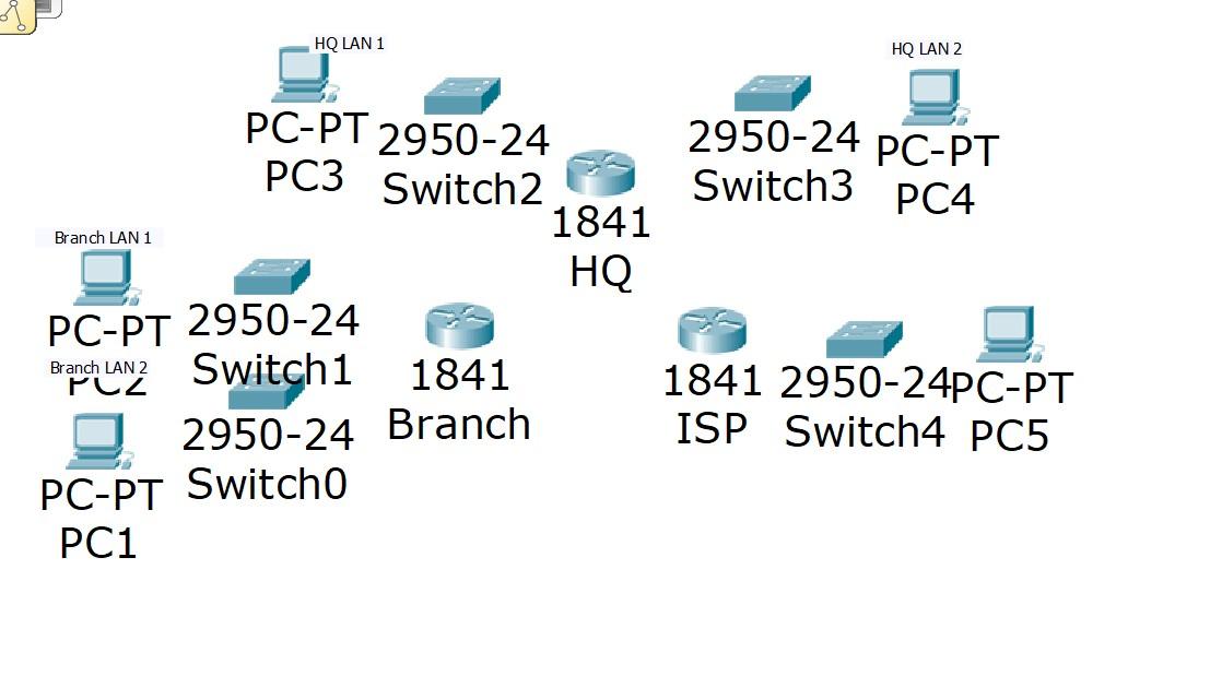 Lab RIPv2 Challenge configuration | Chegg.com
