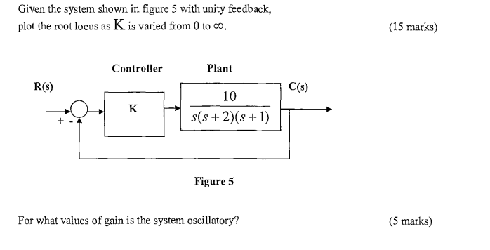 Given the system shown in figure 5 with unity | Chegg.com