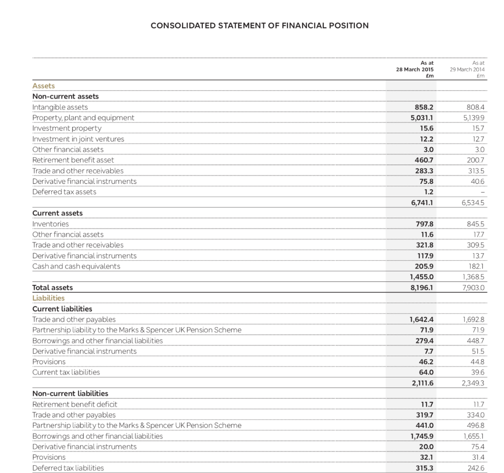 Marks And Spencer Account Statements Cheap Sale | emergencydentistry.com Marks And Spencer Account Statements Cheap Sale | emergencydentistry.com