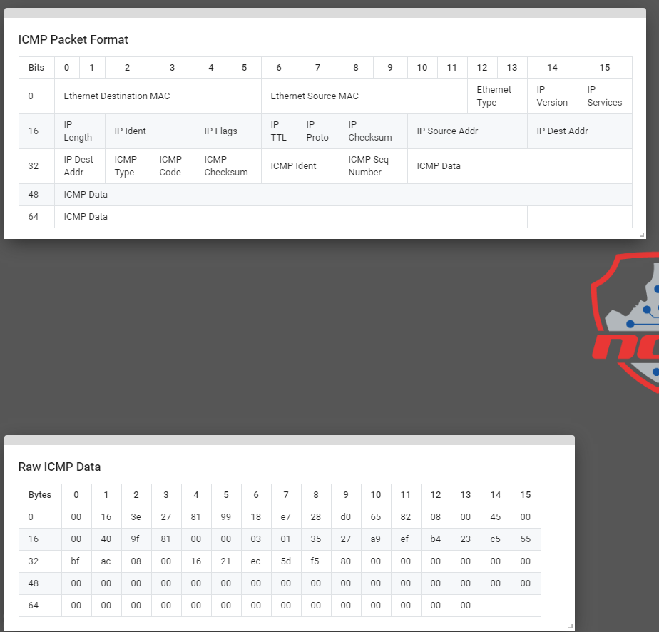 Solved What Is The Little endian Sequence Number in Deci