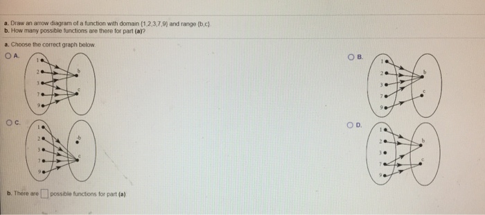 Solved a. Draw an arrow diagram of a function with domain | Chegg.com