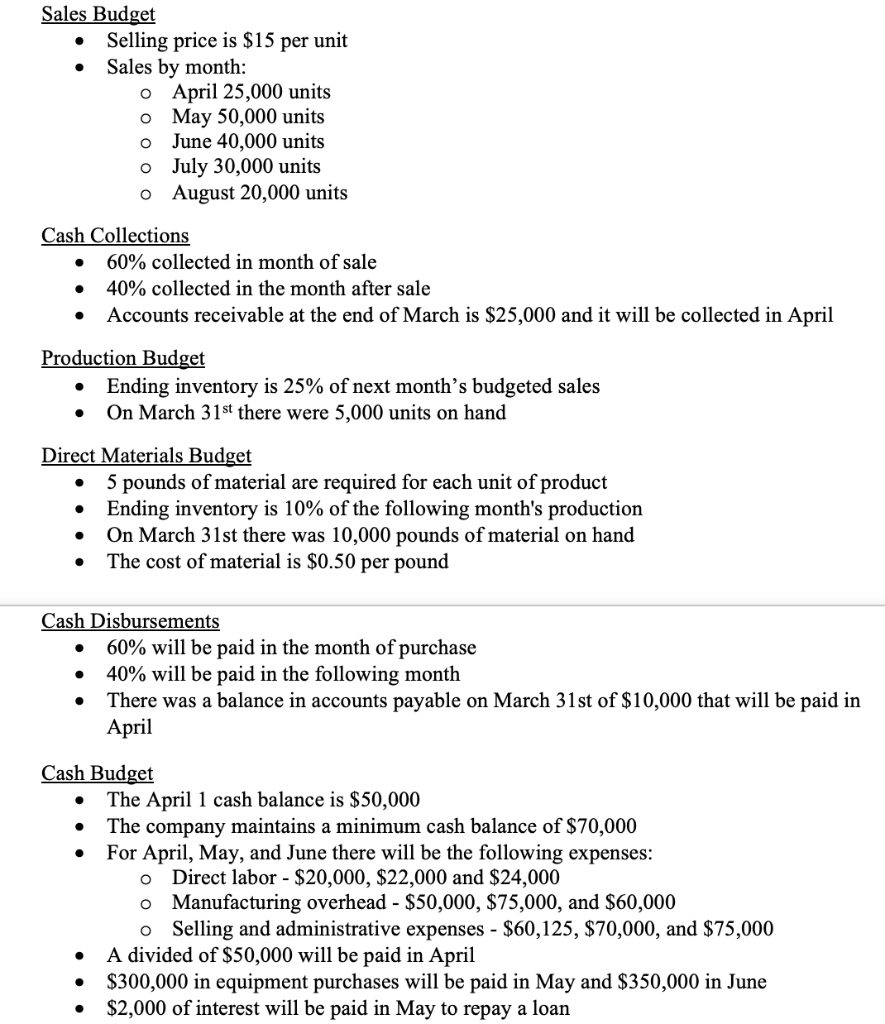 Solved Sales Budget Selling price is $15 per unit Sales by | Chegg.com