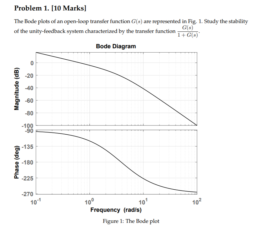 Solved Problem 1. (10 Marks] The Bode plots of an open-loop | Chegg.com