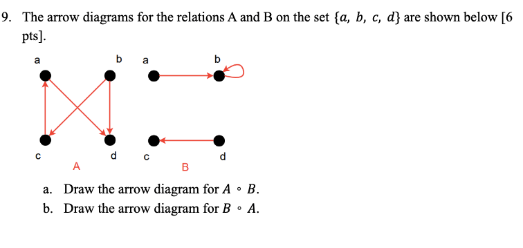 Solved 9. The arrow diagrams for the relations A and B on | Chegg.com