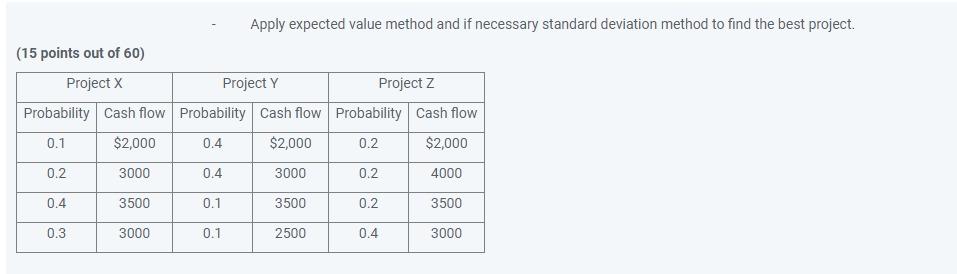 Solved Apply expected value method and if necessary standard | Chegg.com