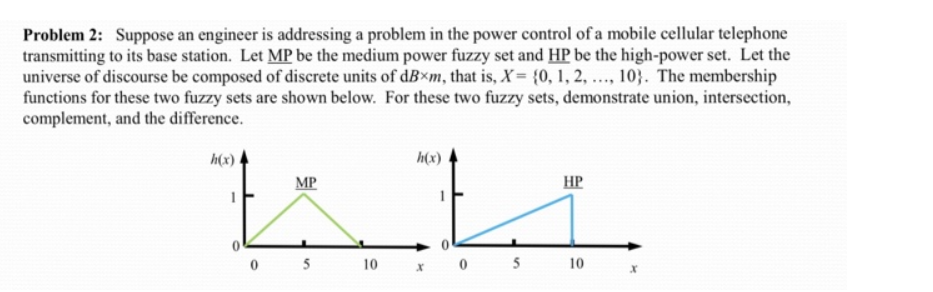 Solved Problem 2: Suppose an engineer is addressing a | Chegg.com