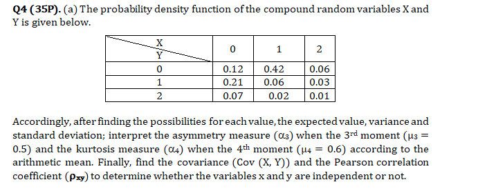 Solved Q4 (35P) (a) The probability density function of the | Chegg.com