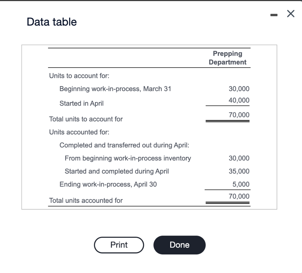 Solved Requirements 1. Calculate the following: a. On March | Chegg.com