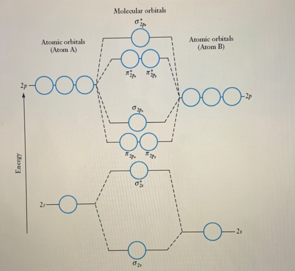 Mo Diagram Template Boron 3d Render Of Atom Structure Of Bor