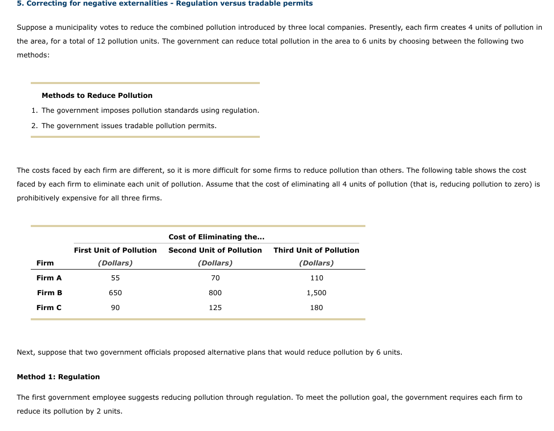 Solved Correcting for negative externalities - ﻿Regulation | Chegg.com
