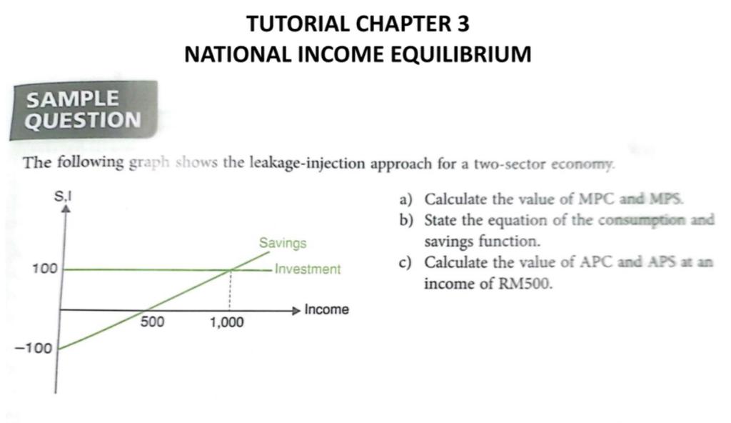 Solved TUTORIAL CHAPTER 3 NATIONAL INCOME EQUILIBRIUM The | Chegg.com