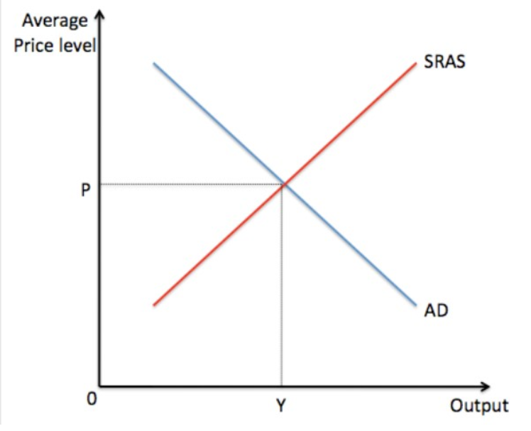 Solved Component of GDP $ Value Previous Quarter From Table | Chegg.com