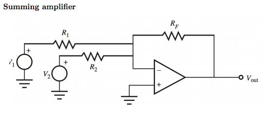 Solved 1. For the summing amplifier shown above, derive a | Chegg.com