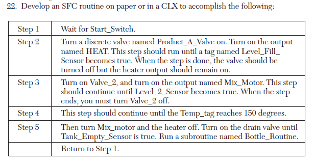 22. Develop an SFC routine on paper or in a CLX to | Chegg.com
