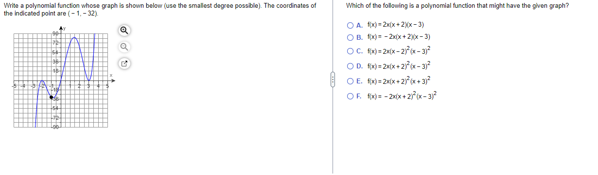 Solved Write a polynomial function whose graph is shown | Chegg.com