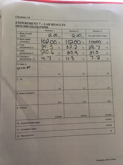 Solved Calculator 18 EXPERIMENT 7-LAB RESULTS DATA AND | Chegg.com