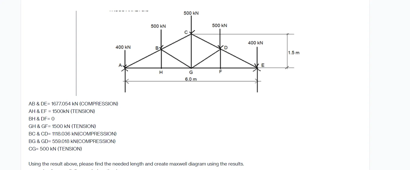 Maxwell DiagramAB&DE=1677.054kN (COMPRESSION) | Chegg.com