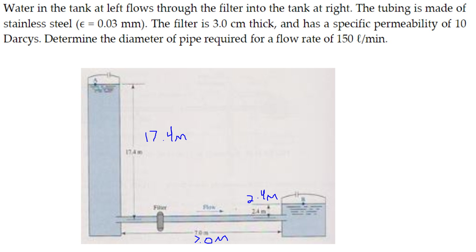 Solved Water in the tank at left flows through the filter | Chegg.com