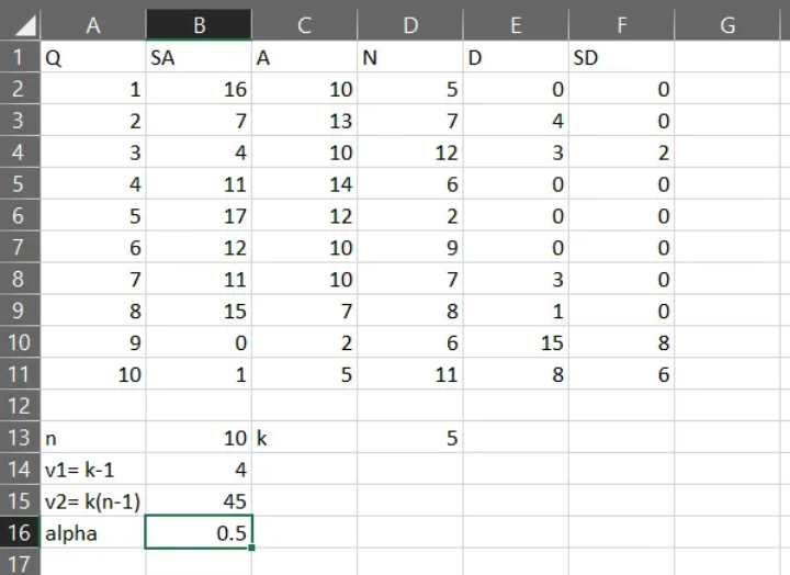 Solved Please use ANOVA to get the Source of Variation | Chegg.com