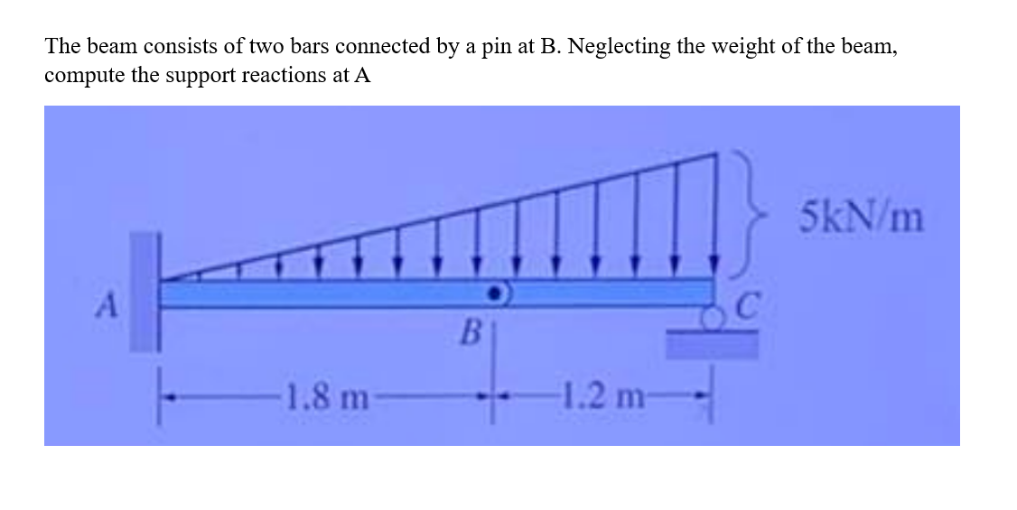 Solved The beam consists of two bars connected by a pin at | Chegg.com Solved The beam consists of two bars connected by a pin at | Chegg.com