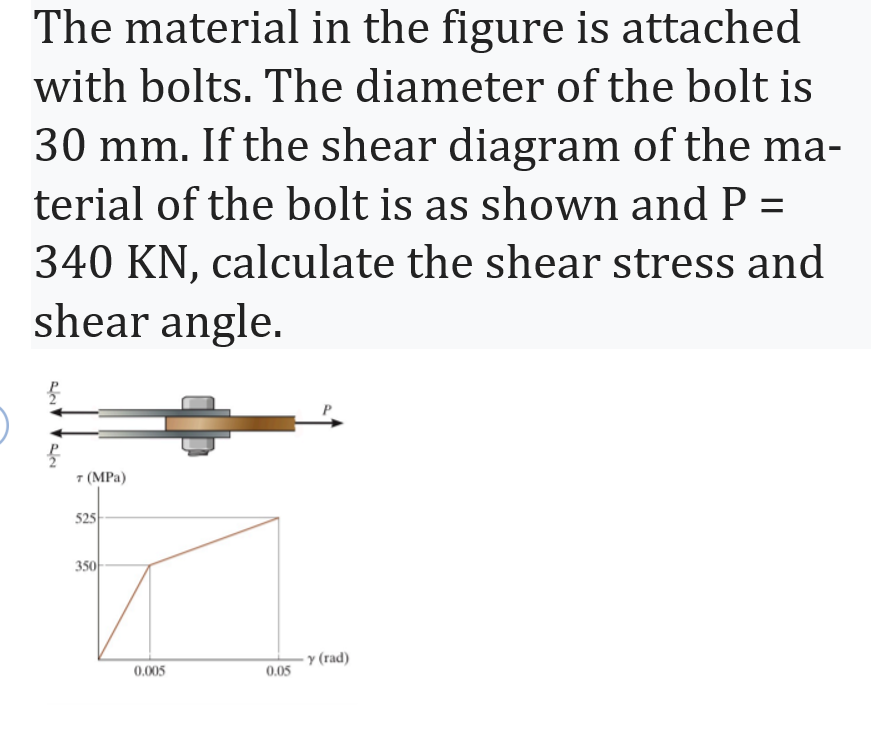 Solved The material in the figure is attached with bolts. | Chegg.com