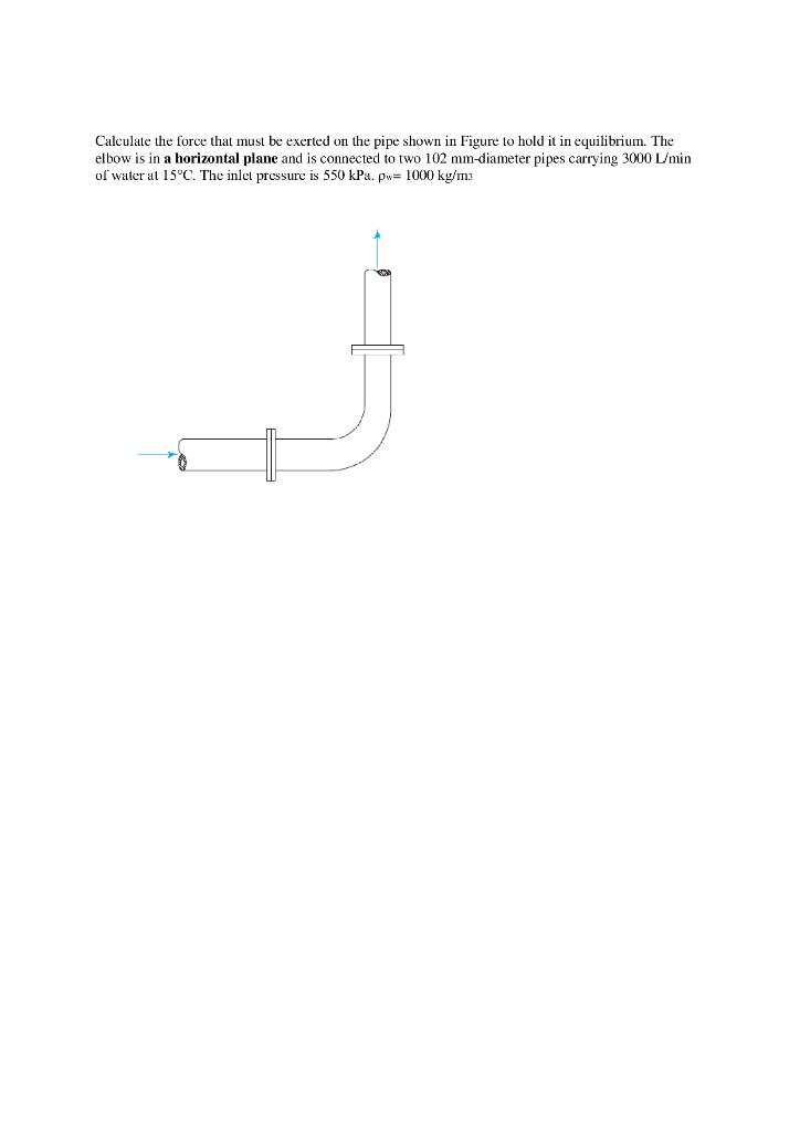 Solved Calculate the force that must be exerted on the pipe | Chegg.com
