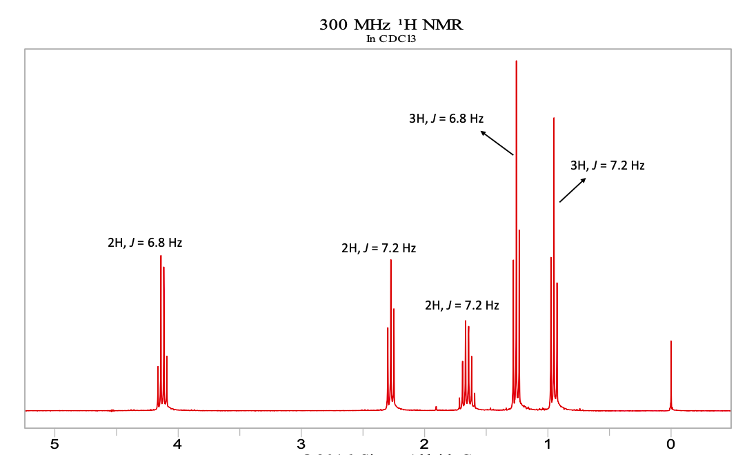 Solved Problem 1: C6H12O2 Analysis of infrared spectrum & | Chegg.com