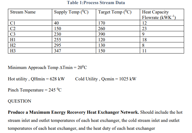 Solved Table 1:Process Stream Data Supply Temp (°C) Target | Chegg.com