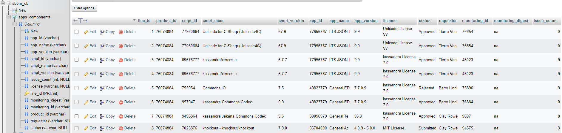Solved write sql in myphpadmin [1] Where Used: Given a | Chegg.com