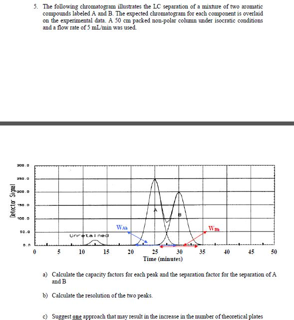5. The following chromatogram illustrates the LC | Chegg.com