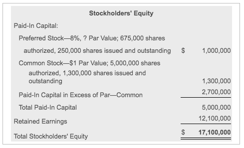 Solved 1. Identify the different classes of stock that | Chegg.com