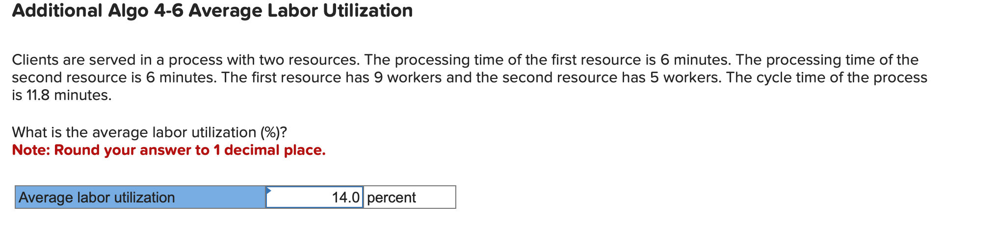 Solved Additional Algo 4-6 ﻿Average Labor UtilizationClients | Chegg.com