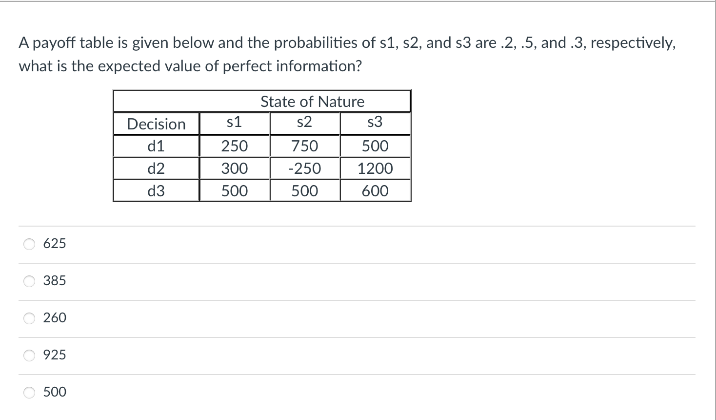 Solved A payoff table is given below and the probabilities | Chegg.com