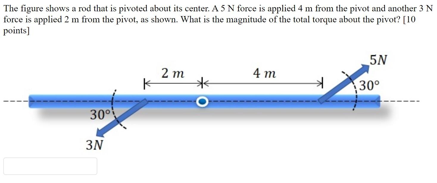 Solved The figure shows a rod that is pivoted about its | Chegg.com