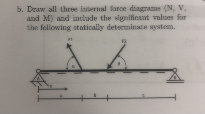 b. Draw all three internal force diagrams (N, V, and | Chegg.com
