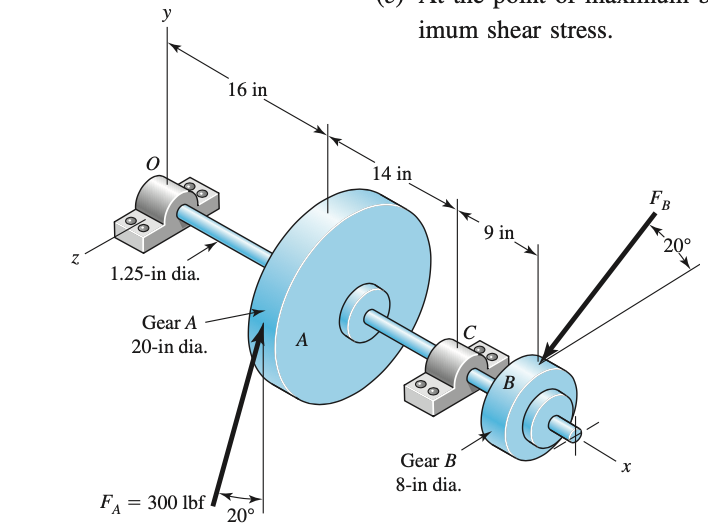 A gear reduction unit uses the countershaft shown in | Chegg.com