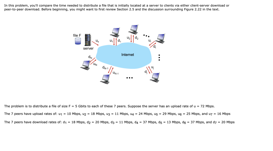 Solved What is the minimum time needed to distribute the | Chegg.com