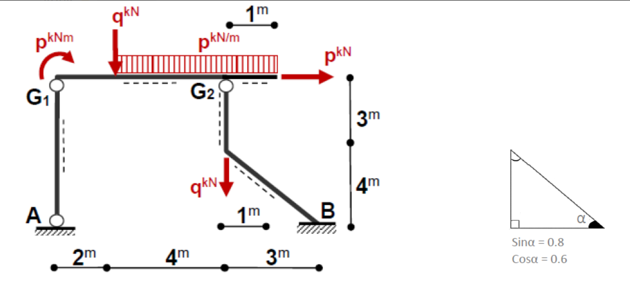 Loading status given draq the T,M,N diagrams by | Chegg.com