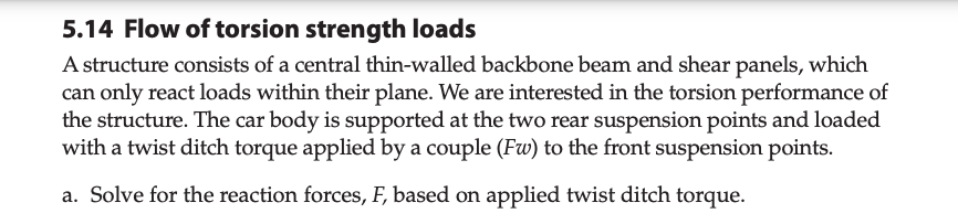 5.14 Flow of torsion strength loads A structure | Chegg.com