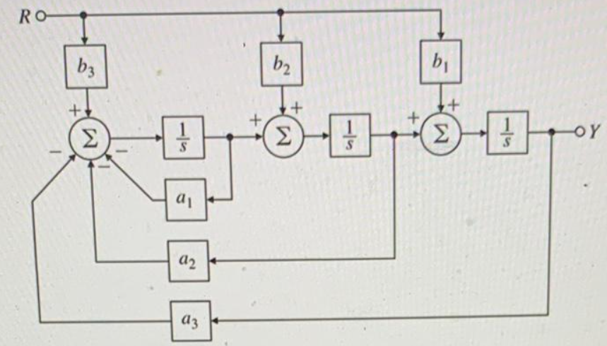 Converting A Block Diagram Into A Transfer Function Electron