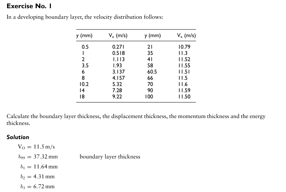 Solved Exercise No. 1 In a developing boundary layer, the | Chegg.com