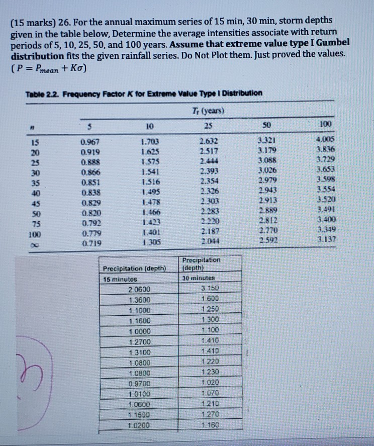 Solved (15 marks) 26. For the annual maximum series of 15 | Chegg.com Solved (15 marks) 26. For the annual maximum series of 15 | Chegg.com