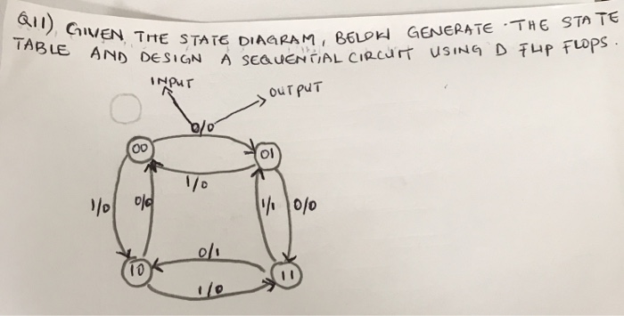 Solved GENERATE THE STATE TABLE AND DESiGN A seau THE STATE | Chegg.com