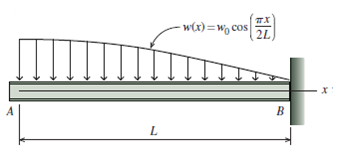 Solved Use the direct integration method to answer ALL | Chegg.com