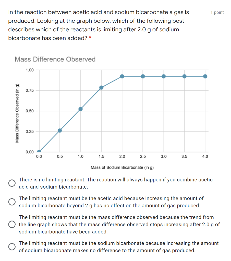 Solved 1 point In the reaction between acetic acid and | Chegg.com