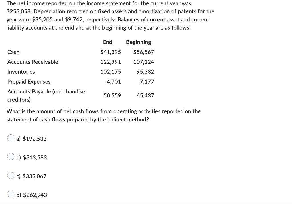 Solved The net income reported on the income statement for | Chegg.com