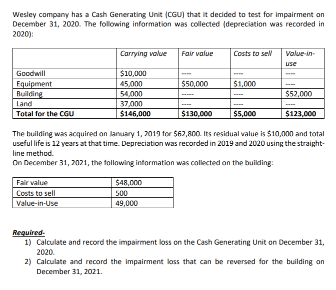 Solved Wesley company has a Cash Generating Unit (CGU) that | Chegg.com