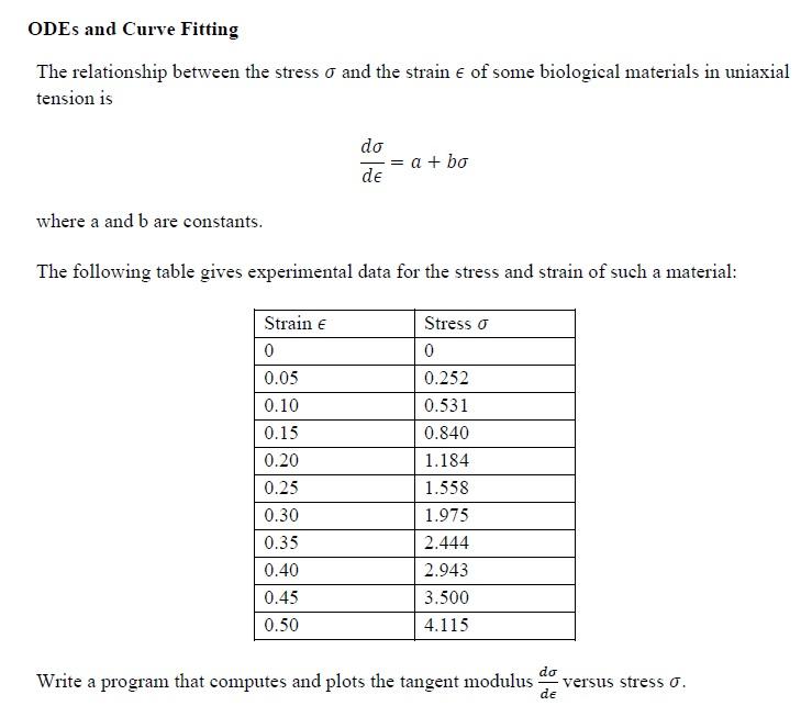 Solved Write A Program That Computes And Plots The 8069