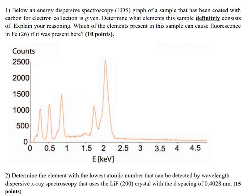 Solved 1) Below an energy dispersive spectroscopy (EDS) | Chegg.com