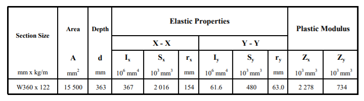Solved A W360 x 122 section is used as a column with an | Chegg.com